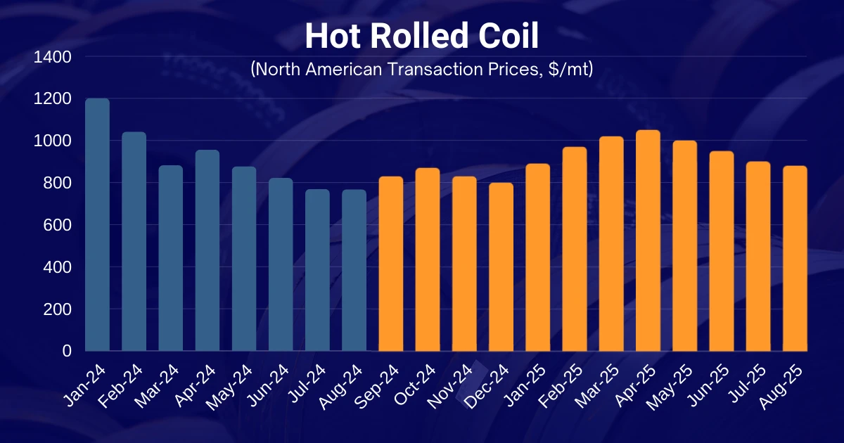 MEPS forecast shows short-lived steel price rise in US